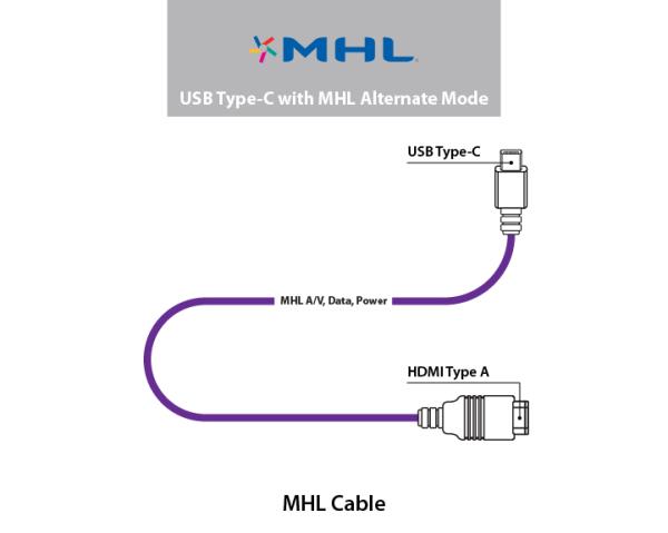 MHL, USB 타입-C 커넥터 위한 Alt 모드 개발