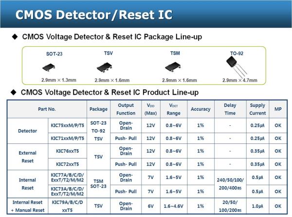 KEC, Reset IC 등 신제품 7종 개발 및 양산 시작