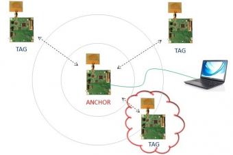 데카웨이브, ‘DW1000’ 기반 RTLS 평가 키트 출시