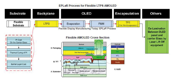 플렉서블 인쇄전자, 킬러 애플리케이션을 찾아라