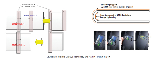 플렉서블 인쇄전자, 킬러 애플리케이션을 찾아라