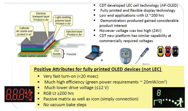 플렉서블 인쇄전자, 킬러 애플리케이션을 찾아라