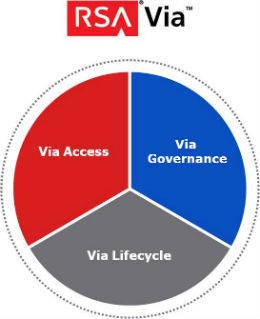 EMC, SaaS 기반 ‘RSA Via’ 제품군 공개
