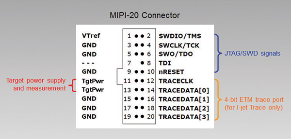 SWO- Serial Wire Output