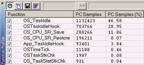 SWO- Serial Wire Output