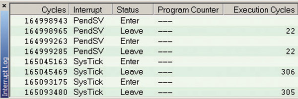 SWO- Serial Wire Output