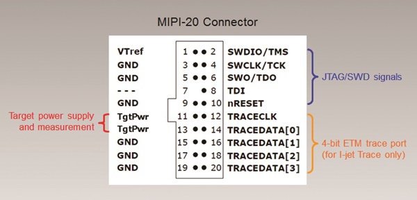 ETM(Embedded Trace Macrocell)이란?