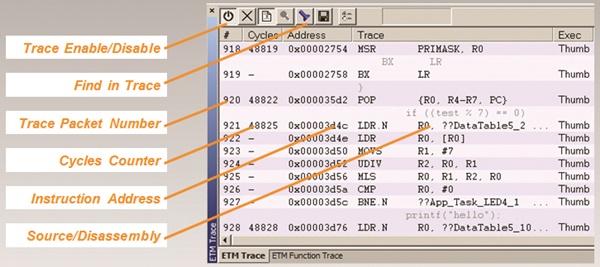 ETM(Embedded Trace Macrocell)이란?