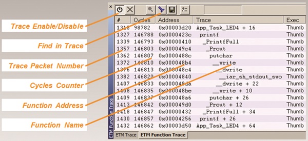 ETM(Embedded Trace Macrocell)이란?