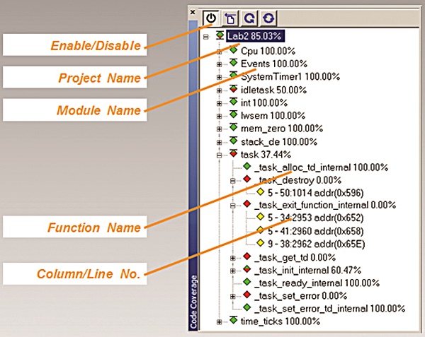 ETM(Embedded Trace Macrocell)이란?