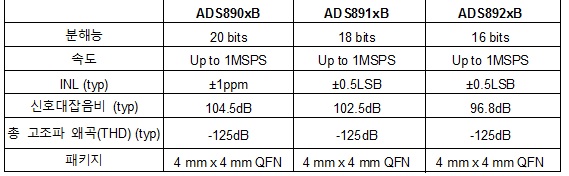 벤치탑 테스트 장비, 고도의 정밀한 데이터 수집하는 법
