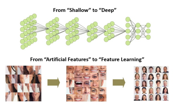 How Deep Learning Benefits the Security Industry