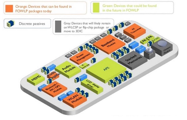 ‘FOWLP 기술’ 애플 A11으로 잠재력 확인! 이제 퀄컴·삼성 차례