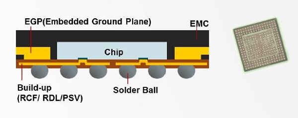 네패스, ‘미국 IWLPC 2017’서 PLP와 FOWLP 솔루션 공개