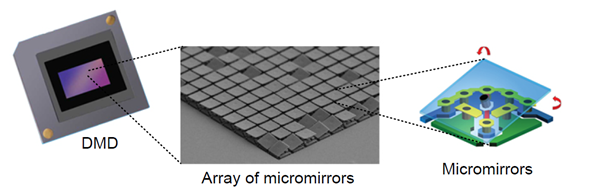 디지털 사이니지를 더욱 효과적으로 만들어주는 TI DLP 기술