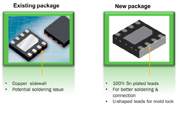 온세미컨덕터의 웨터블 플랭크 UDFN8 자동차용 EEPROM