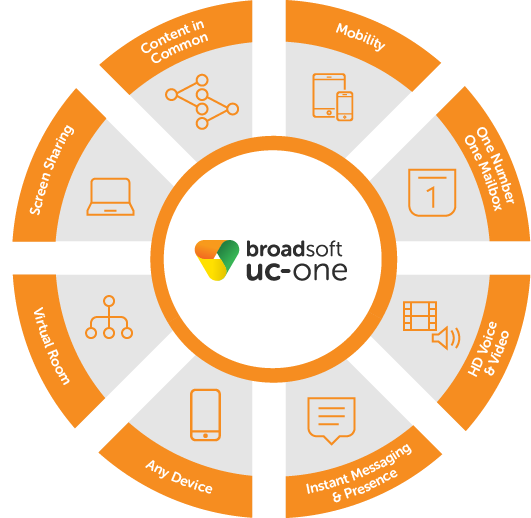 브로드소프트, UC-One SaaS 솔루션 발표