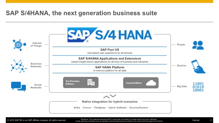 SAP, 인텔리전스 클라우드 ERP ‘SAP S/4HANA 클라우드’ 출시