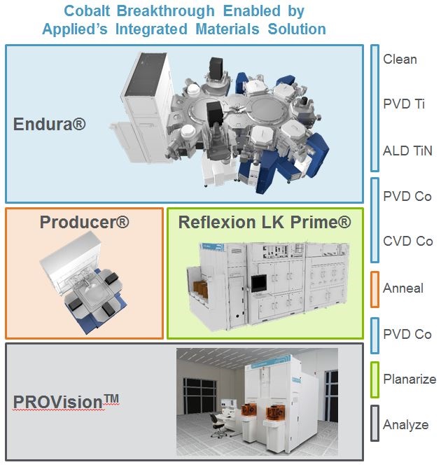 어플라이드머티어리얼즈, 빅데이터와 인공지능 반도체 성능 향상 위한 재료공학 기술 공개