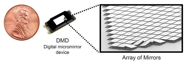 사이니지와 HUD, DLP로 구현하는 유연한 디스플레이