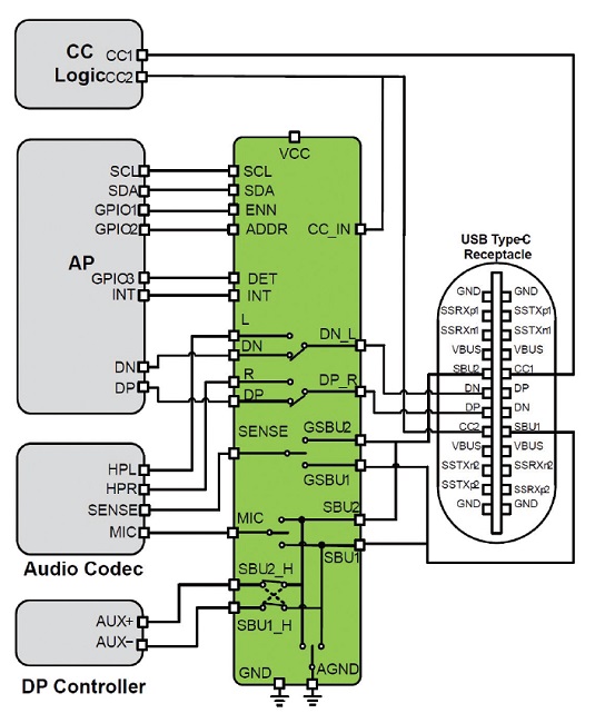 USB Type-C로 구현되는 아날로그 오디오