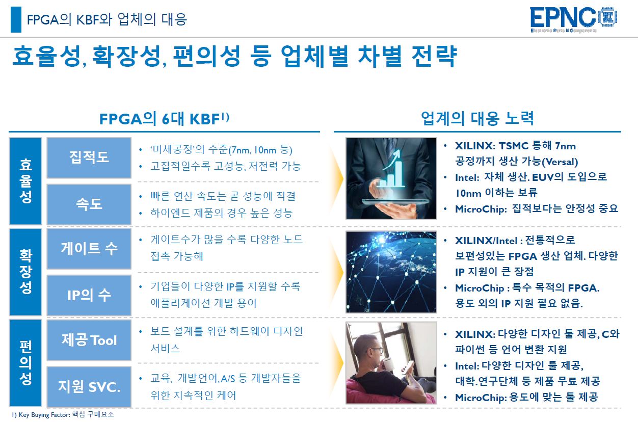 개발자들의 Fpga 선정 기준과 Fpga 기업별 특징