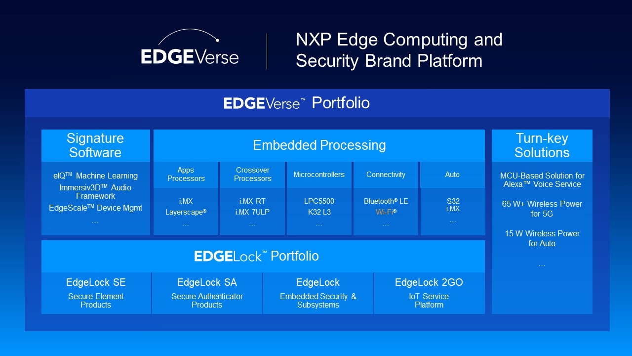 NXP, 엣지 컴퓨팅 플랫폼 브랜드 '엣지버스' 공개