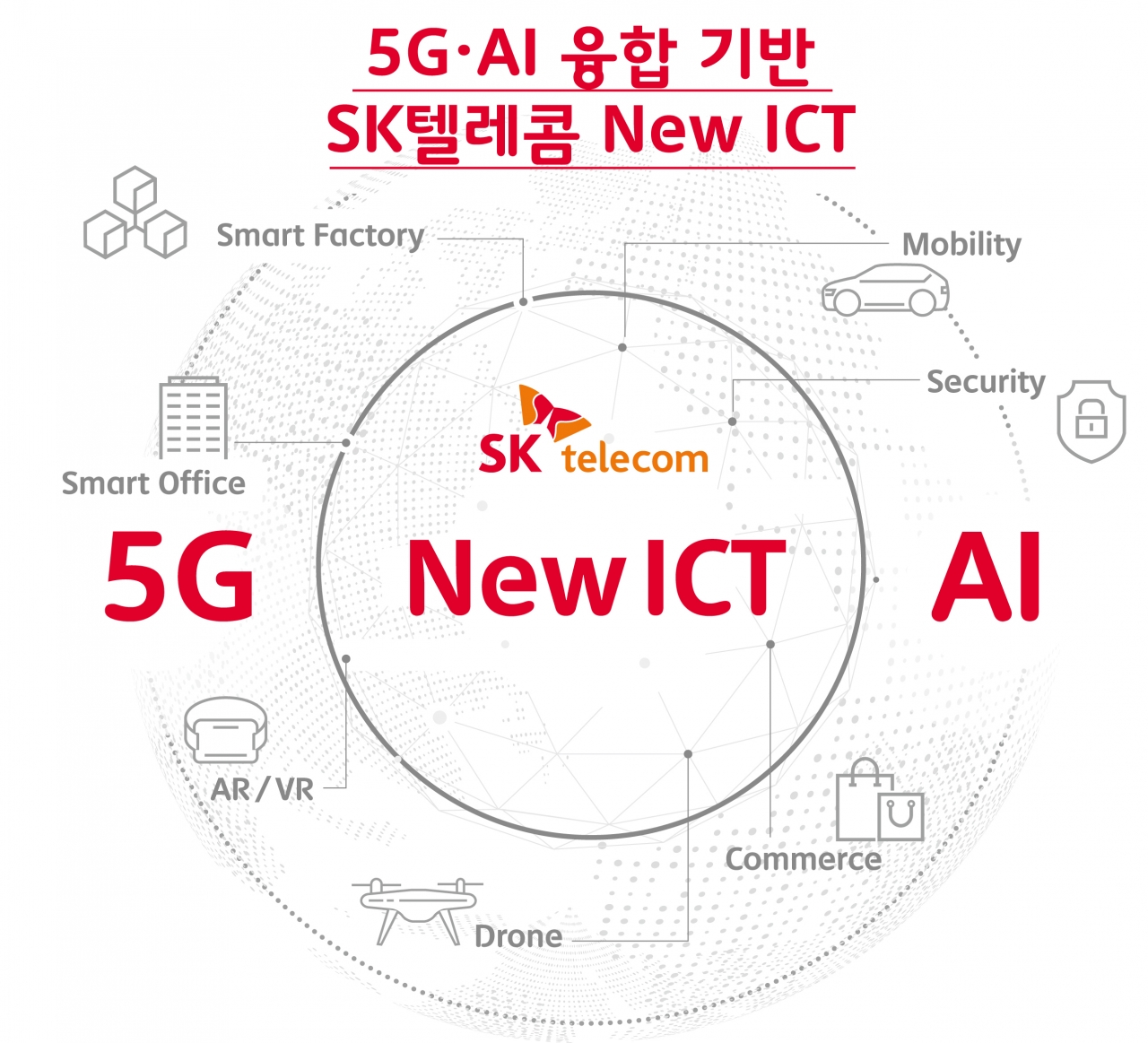 SKT, 2020년 5G·New ICT 사업 도약 위한 조직개편 단행
