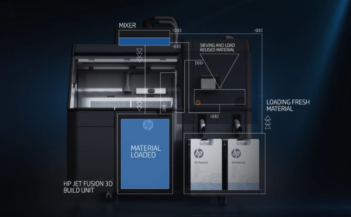 ‘남과는 다른 길’, HP의 MJF 방식 3D 프린터