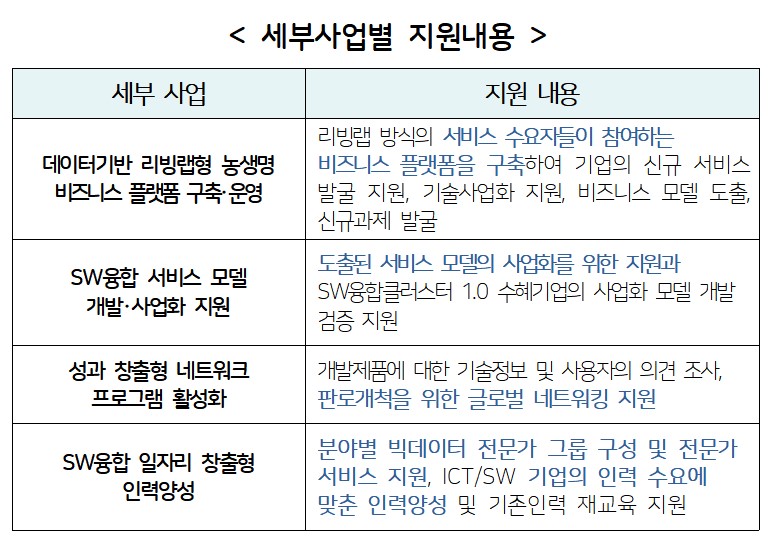 KETI, 전북 농생명 산업에 SW융합 서비스 일군다
