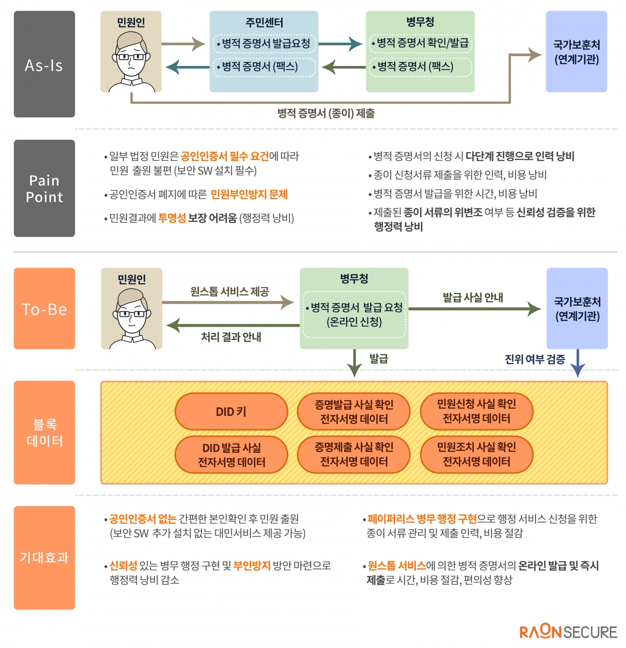 쓸모있는 블록체인 서비스들이 속속 등장하고 있다