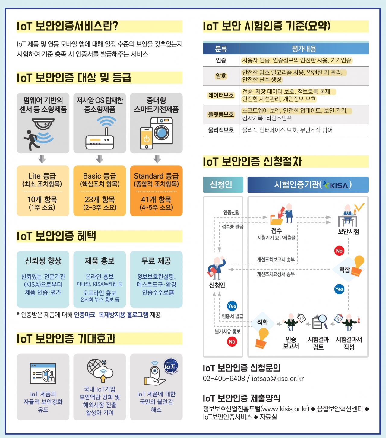 취약한 스마트홈 보안, 웹캠 해킹이 전부?