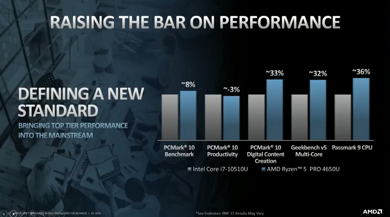 레노버, 7nm 공정의 AMD CPU와 성공적 만남