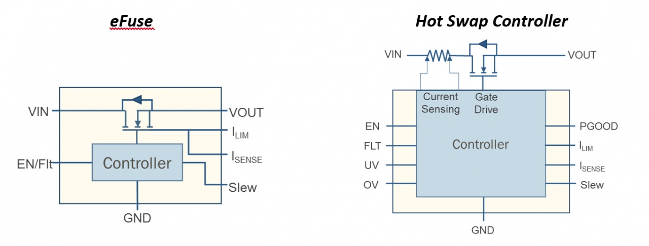 클라우드 애플리케이션의 과전류 보호를 위한 eFuse