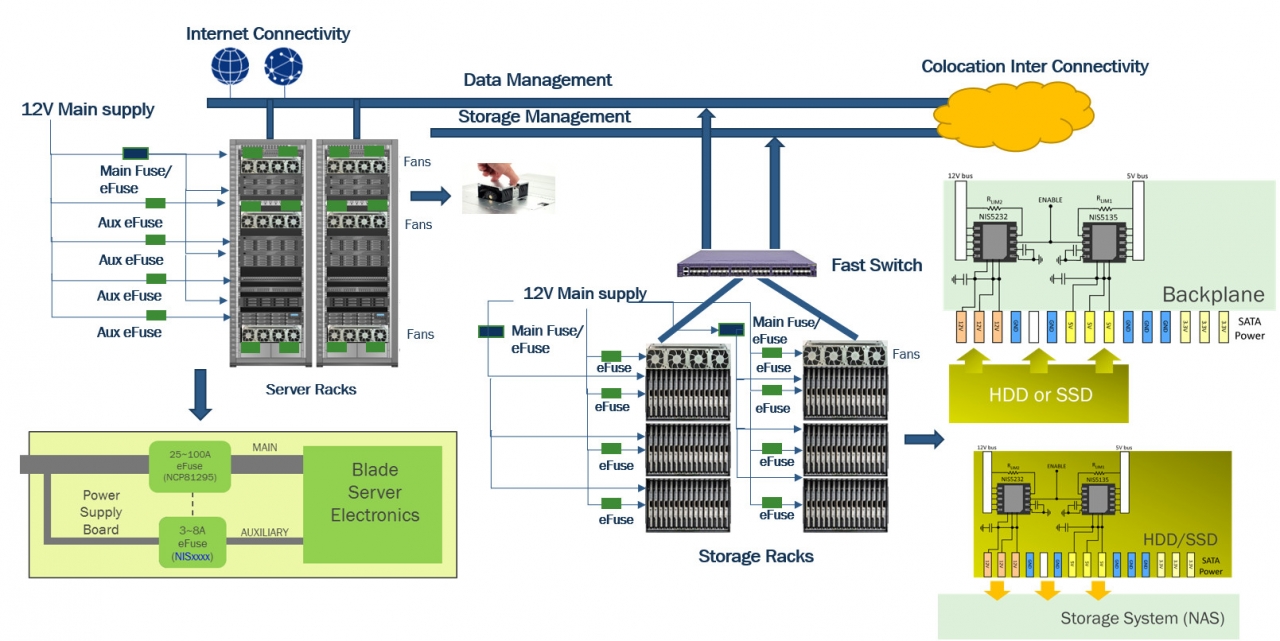 클라우드 애플리케이션의 과전류 보호를 위한 eFuse