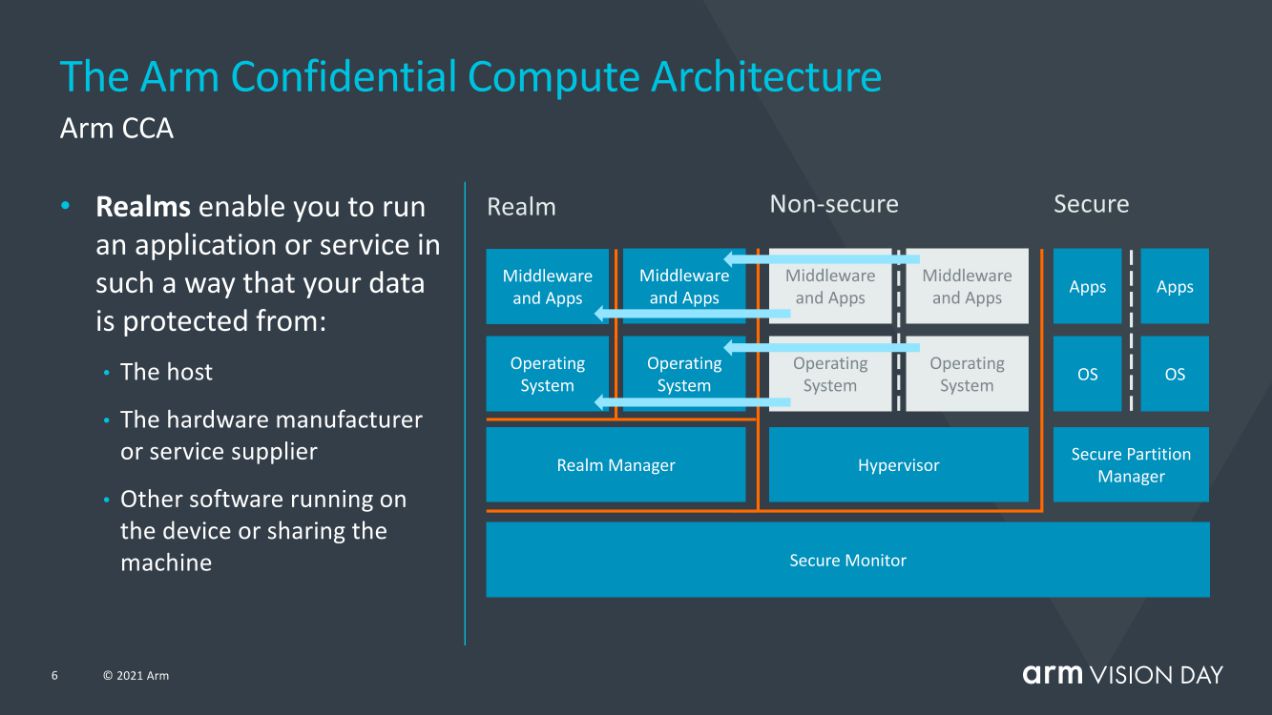 Arm, ARMv9 보안 기능 ‘CCA’ 기술 사양 공개
