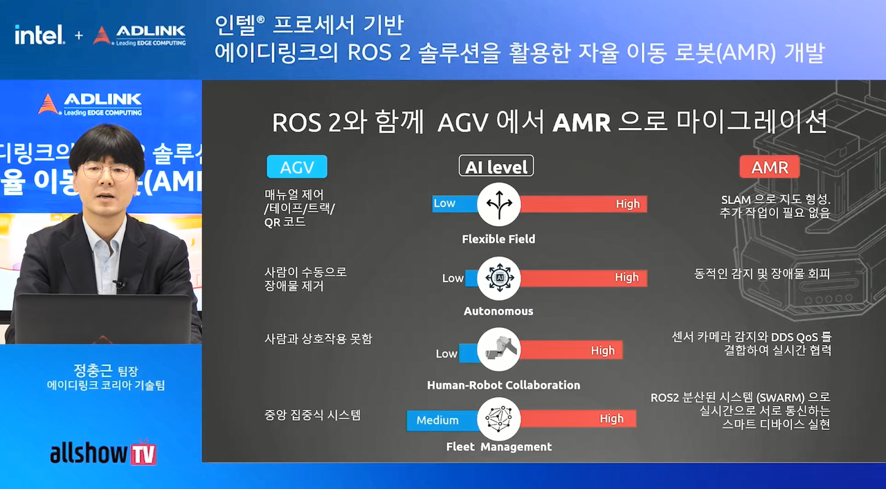 자율화로 변하는 로봇 시대에 각광받는 AMR과 ROS 2