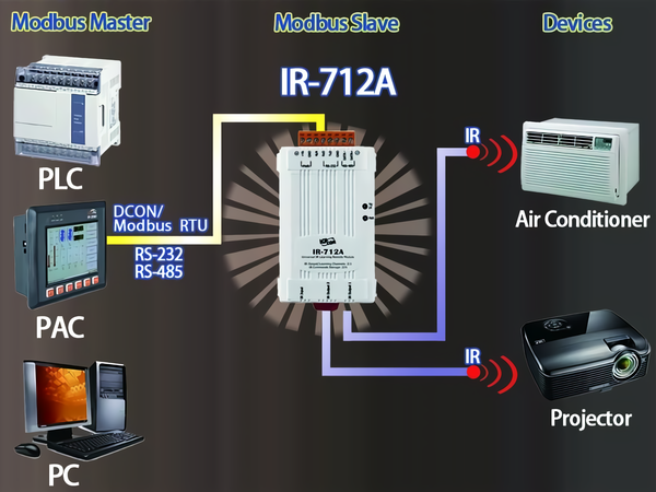 팩토스, 범용 IR 학습 원격 모듈 ‘IR-712A’ 공급