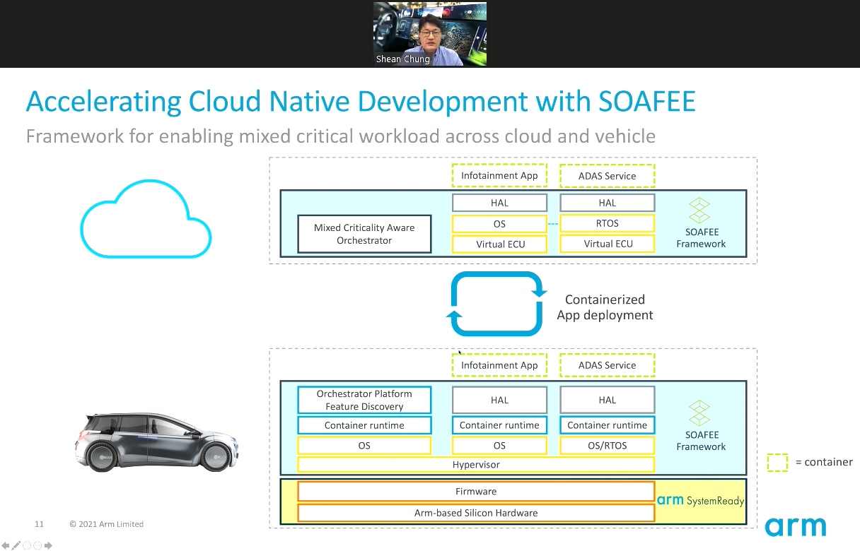 Arm, 오토모티브용 클라우드 기반 S/W 아키텍처 공개