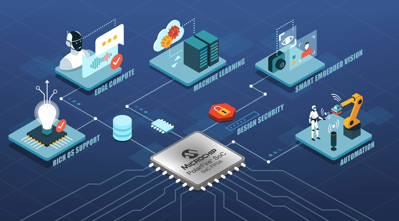 마이크로칩, 폴라파이어 RISC-V SoC FPGA용 신규 개발 툴 제공