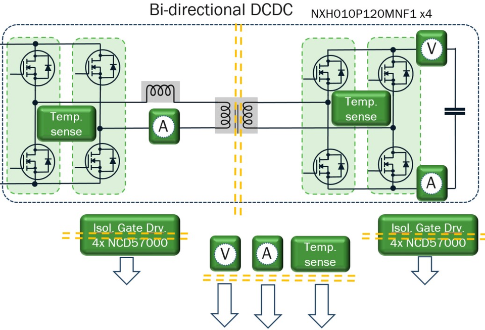 [기고] 25㎾ 실리콘 카바이드 기반 고속 직류 충전기 개발_2부: 솔루션 오버뷰