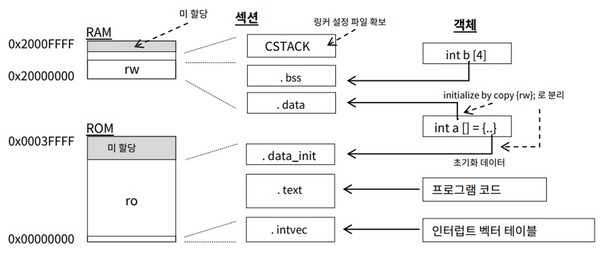 [기고] IAR 아이링크 가이드