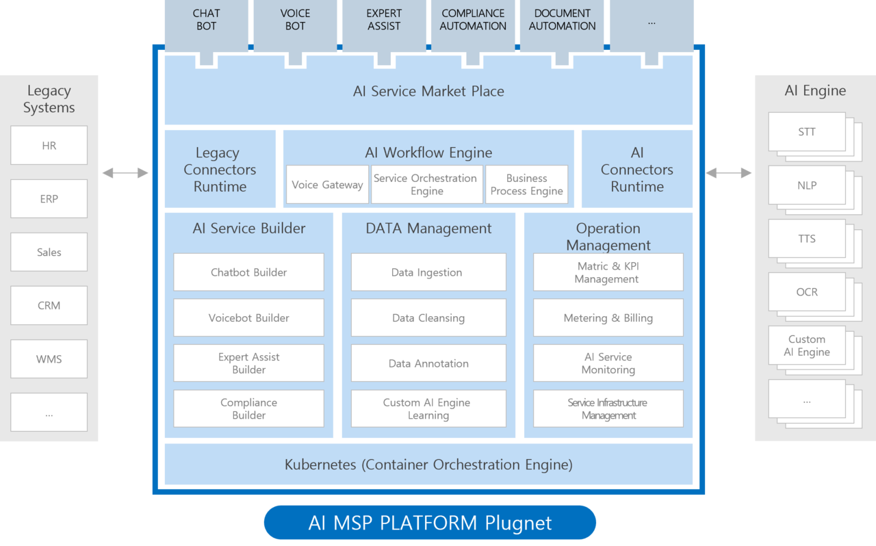 코그넷나인, AI MSP 플랫폼 플러그넷 출시