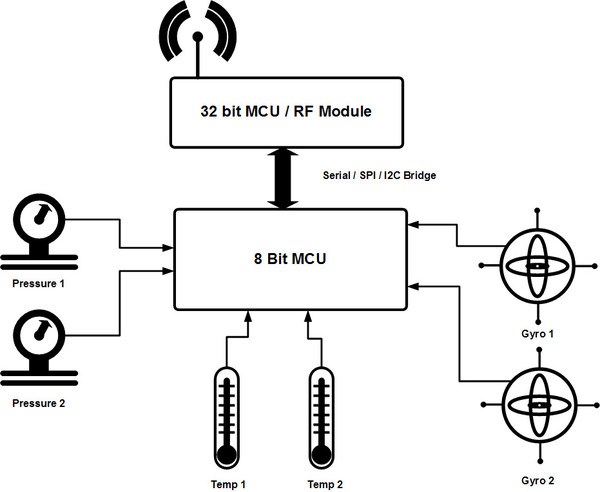 [Tech Report] IoT 세계의 8비트 MCU, 고급 아키텍처 인터페이스를 간소화하는 레거시 칩