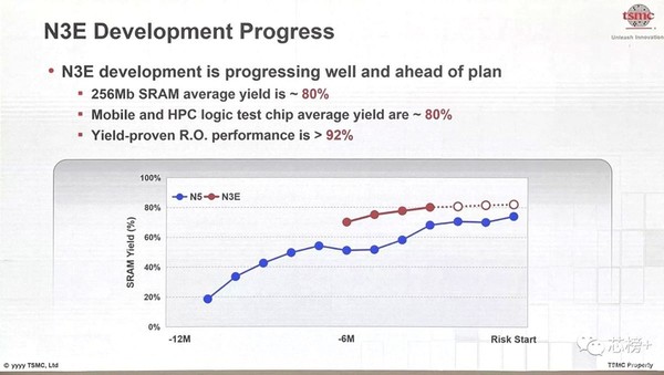 TSMC·삼성전자, 3nm 양산 돌입…다른 공정으로 주도권 확보 나서 : 네이버 블로그