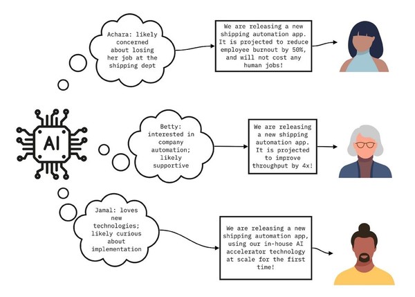 [Tech Report] 입출력 추론을 넘어서: 코그너티브 AI의 4가지 핵심 특징