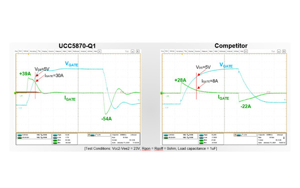 [Tech Report] SiC 트랙션 인버터의 전력 손실과 열 방출 감소