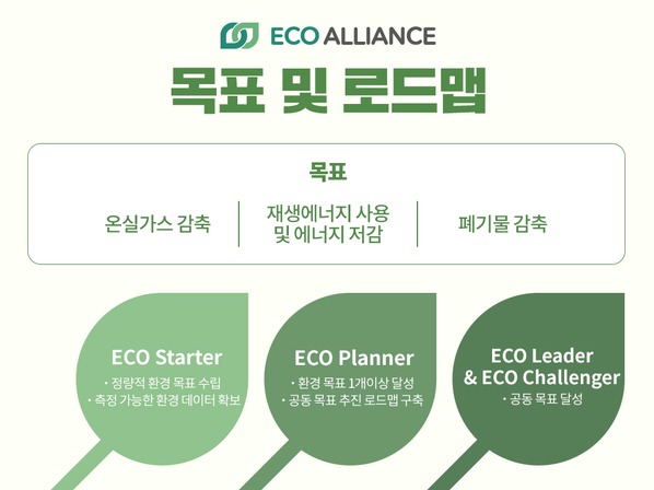 ECO Alliance, 재생에너지 사용 공동 선언