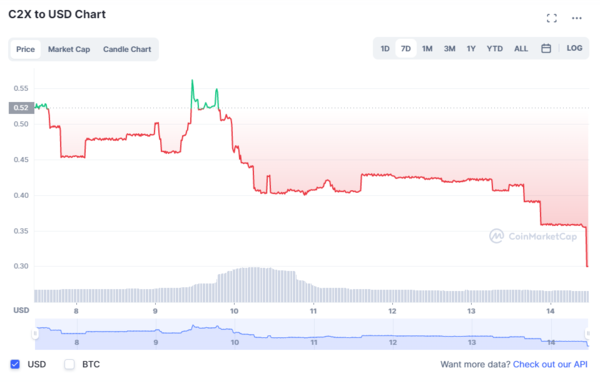FTX 파산, 국내 게임사도 영향…NFT 관련 주가 폭락