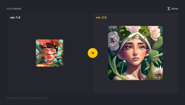 ‘3초면 OK’ 카카오브레인, 초거대 AI 이미지 생성 모델 ‘칼로 2.0’ 공개